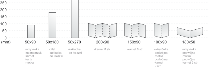Bilety, zakładki do książek - cennik druku, Drukarnia Designer